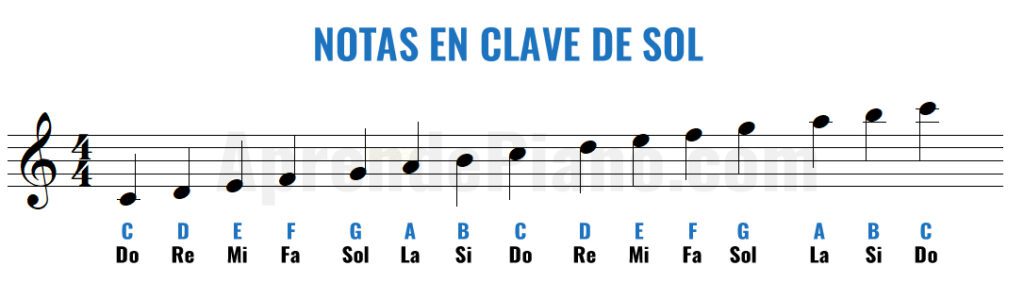 Qué Son Los Signos Musicales Y Su Significado