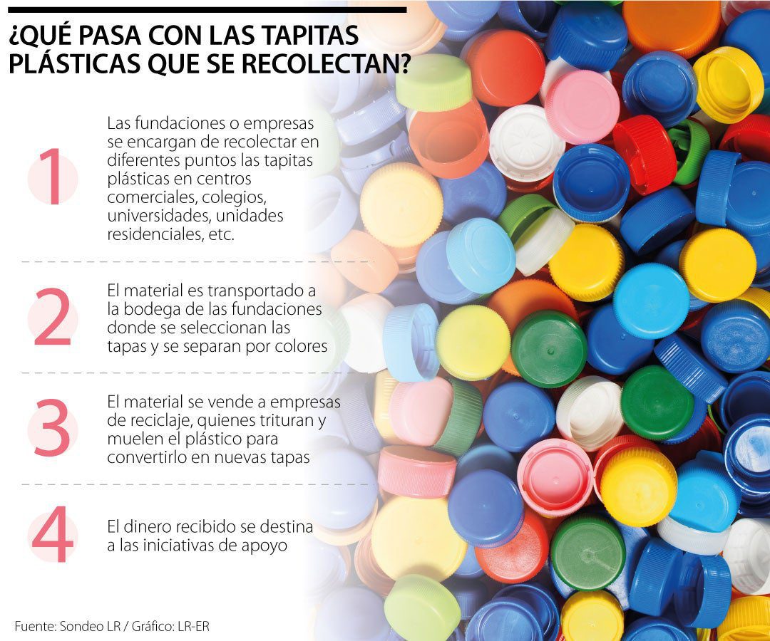 Cómo Ayudan Las Tapitas De Plástico A Los Niños Con Cáncer